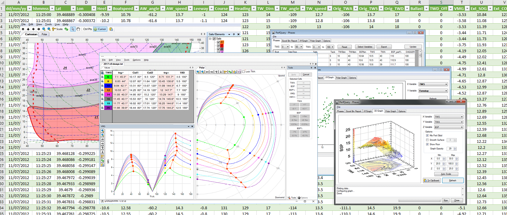 Performance Analysis Services - SailingPerformance